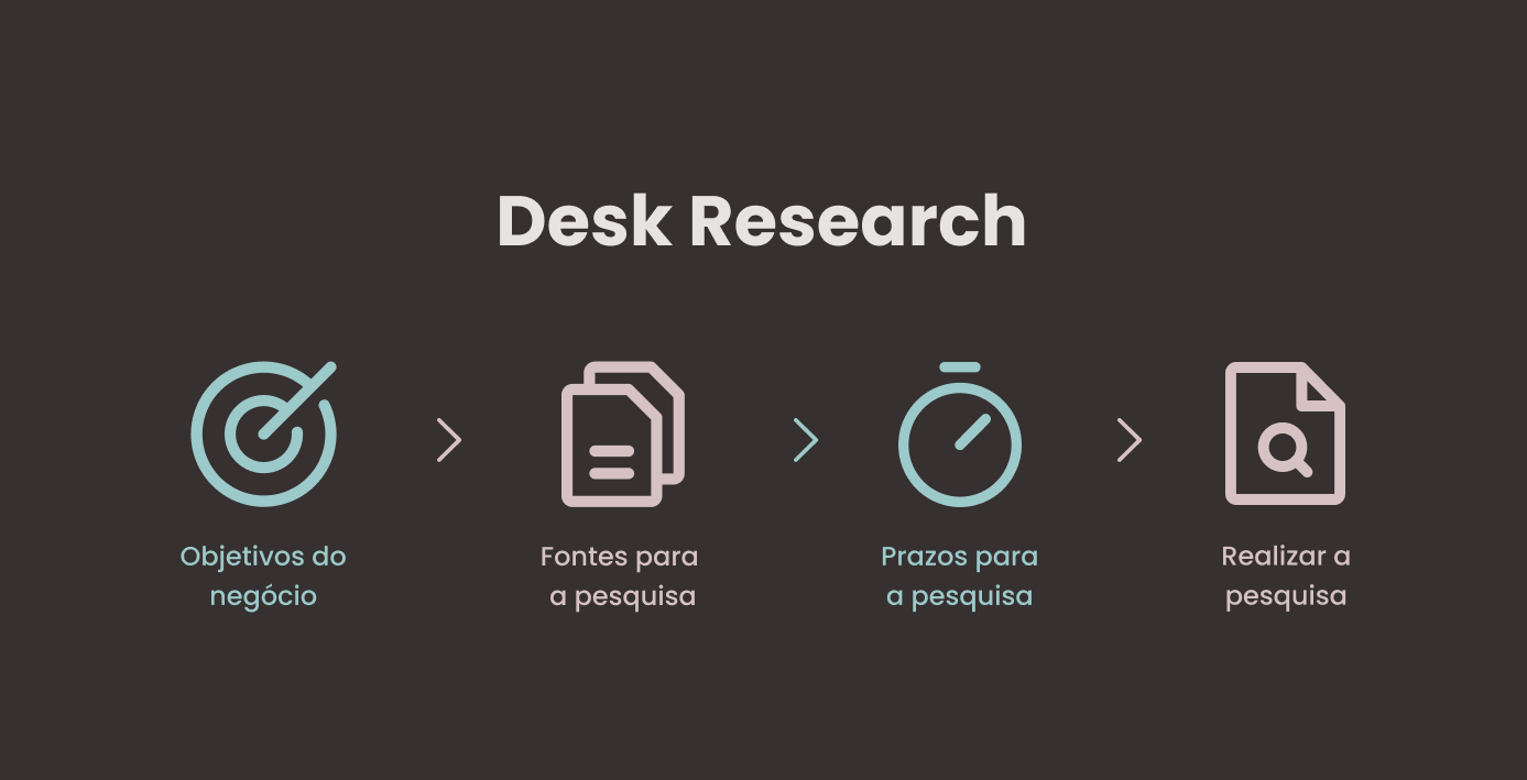 O que é UX Design e quais são suas ferramentas?